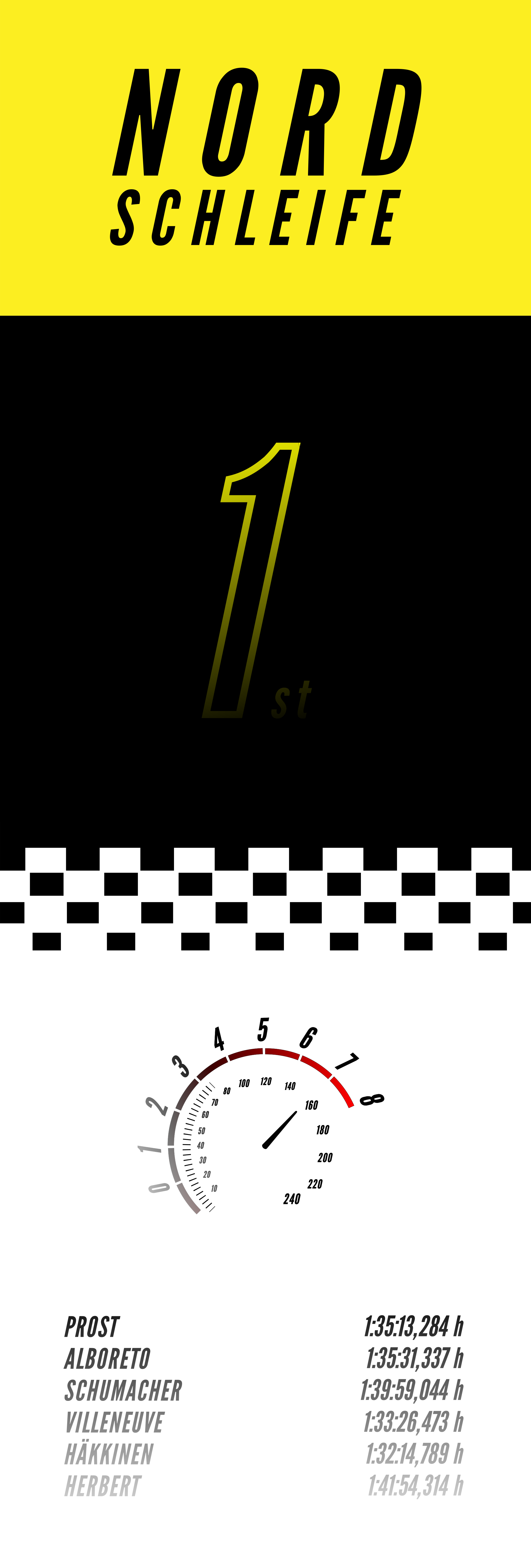 League Gothic | Open Foundry